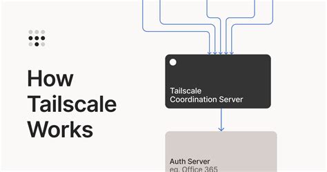 Tailscale How It Works