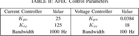 Figure 1 From Design Of Asynchronous Microgrid Power Conditioning System With Gen 3 10 Kv Sic
