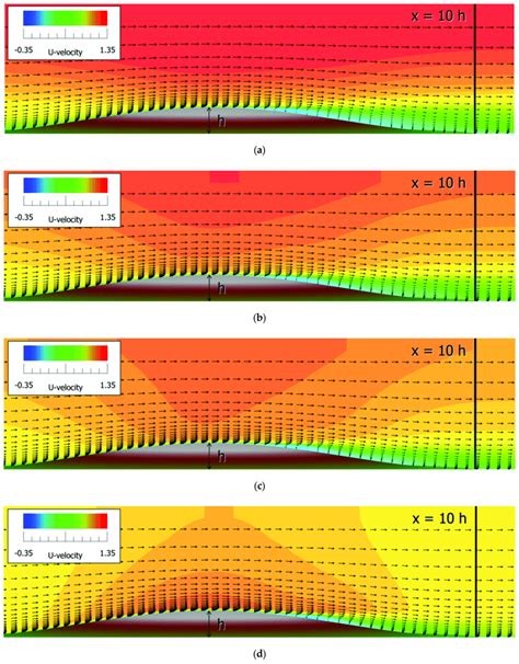 Comparison Of Flow Patterns For A Time Averaged Flow Field Under Download Scientific Diagram
