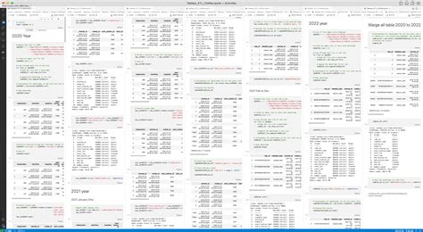 Github Wangavin Tableau Challenge