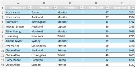 How To Sort Pivot Table By Grand Total Including Vba Excel Insider