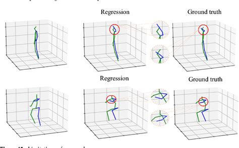 Figure 12 From Scgformer Semantic Chebyshev Graph Convolution Transformer For 3d Human Pose