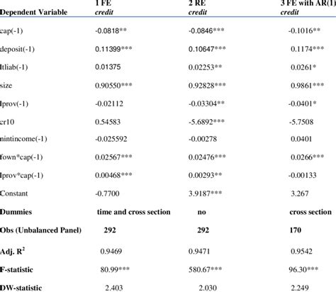 Fixed And Random Effect Estimation Download Scientific Diagram