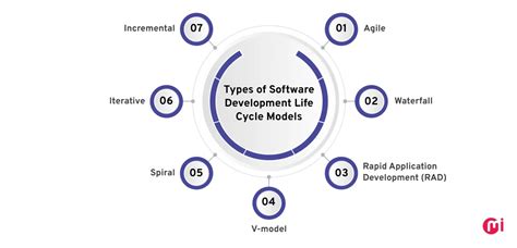 What Is Sdlc Software Development Lifecycle