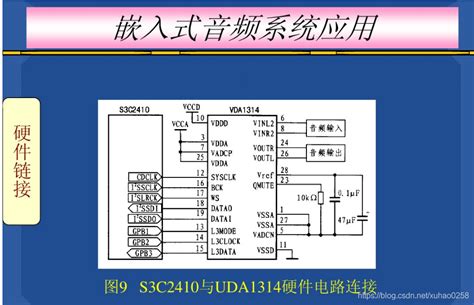 硬件接口之i2s 慢慢的燃烧的博客 csdn博客 i2s接口
