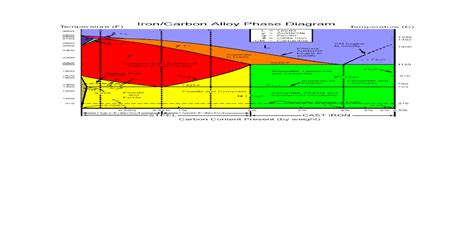 Fe3c Phase Diagram