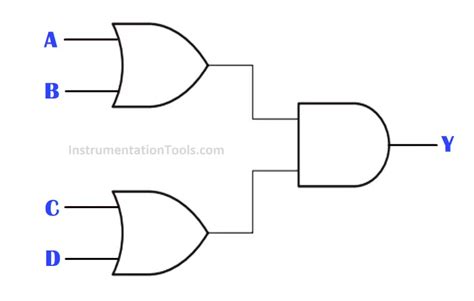 Plc Tutorials Instrumentation Tools