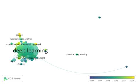 Deep Learning Visualization In Science Learning Based On Figure 2 It