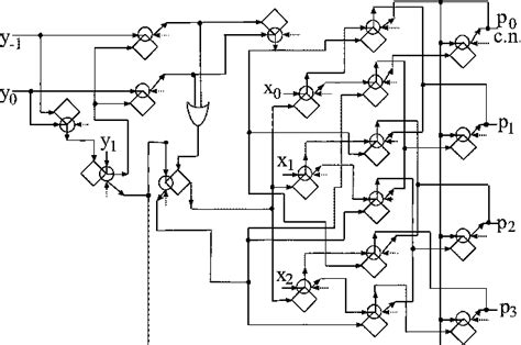 Figure 1 From Improved Design For Parallel Multiplier Based On Phase