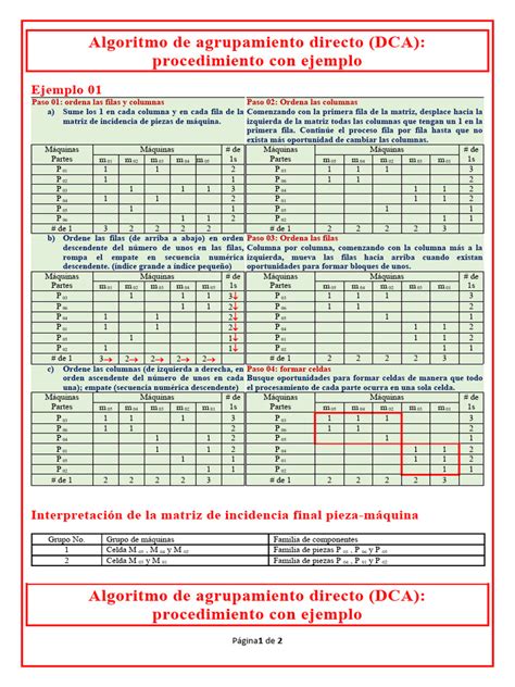 Lección 14 Algoritmo De Agrupamiento Directo Procedimiento Con Ejemplo