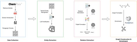 논문 리뷰 Evaluating Multi Hop Reasoning In Large Language Models A