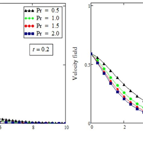 A Shell 181 Elements Download Scientific Diagram