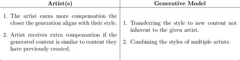 Shapley Values Powered Framework For Fair Reward Split In Content Produced By Genai Paper And