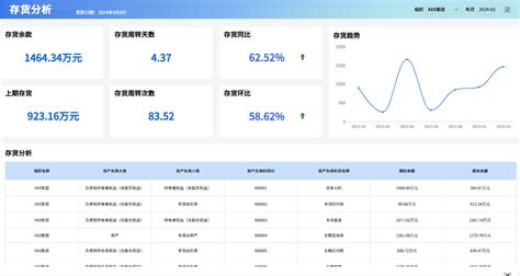 现货价格指标分析如何进行?帮助评估现货价格变化。 Finebi数据分析知识库 现货价格指标分析如何进行?帮助评估现货价格变化。 Finebi数据分析知识库