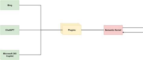 🧠 An Ai Neural Networkin Vanilla Js 😱 With No Libraries 🤯 Dev