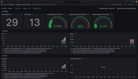 Unlock Docker Desktop Real Time Insights With Grafana Docker Extension