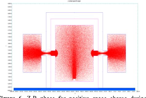 Figure 6 From Design And Development Of A High Current Pseudospark Switch For Pulse Power