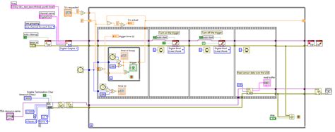 solved vi freezes for first 10 seconds of code ni community