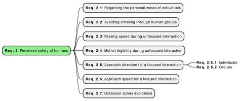 Sensors Free Full Text Bridging Requirements Planning And