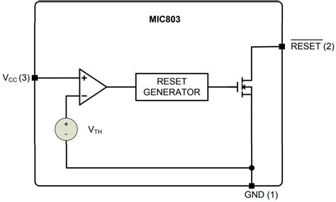 Mic803 3 Pin Microprocessor Supervisor Circuit Pinout Equivalent And Datasheet