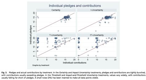 Fight Entropy Potential Catastrophe And Climate Negotiations