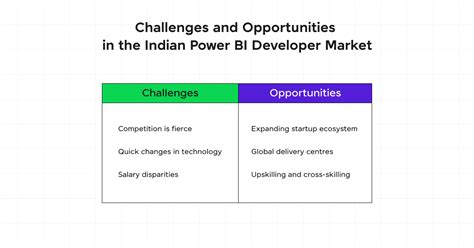 Power BI Developer Salary In India 2025 Complete Guide