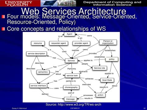 Ppt Cis 6650 01 Service Oriented Computing Powerpoint Presentation Free Download Id 5353239