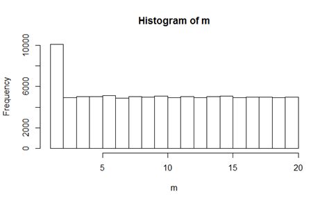 R Histogram Fault In Base Graphics Stack Overflow