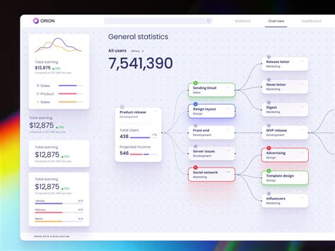 orion ui kit data visualization and charts templates for figma