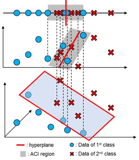 Energy Efficient Edge Learning Via Joint Data Deepening And Prefetching