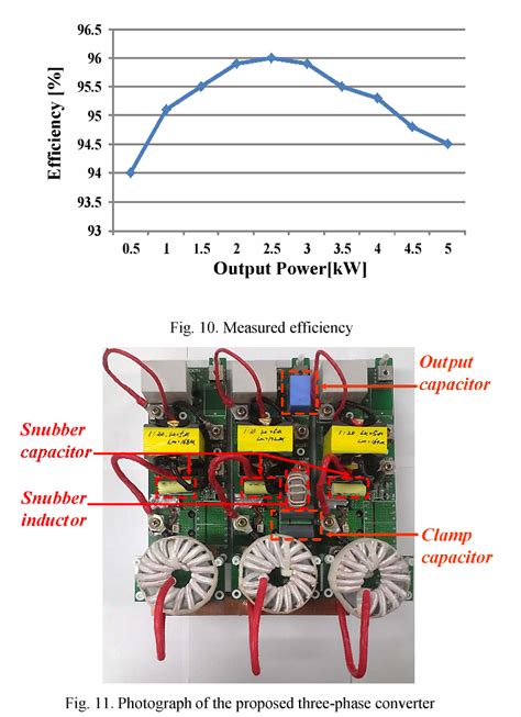 Figure 10 From A Fully Soft Switched Multiphase Dc Dc Converter With