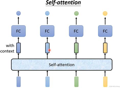 Multi Self Attention多头自注意力机制） Csdn博客