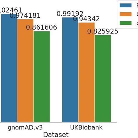 Pseudo R² For Noncoding Regions Pseudo R² Is Calculated For Noncoding