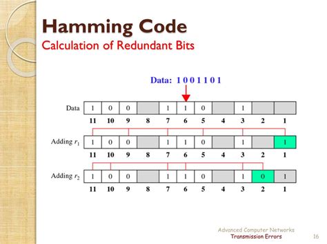 Ppt Transmission Errors Error Detection And Correction Powerpoint