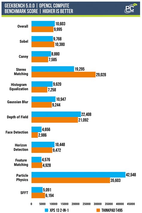 Geekbench Benchmark Comparison Featuring Ice Lake Pc Perspective