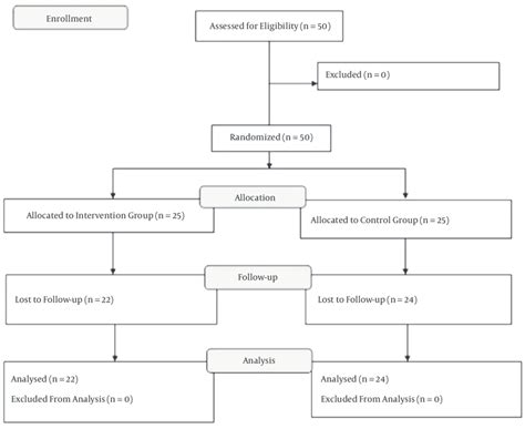 The Sampling Framework Of The Study Download Scientific Diagram