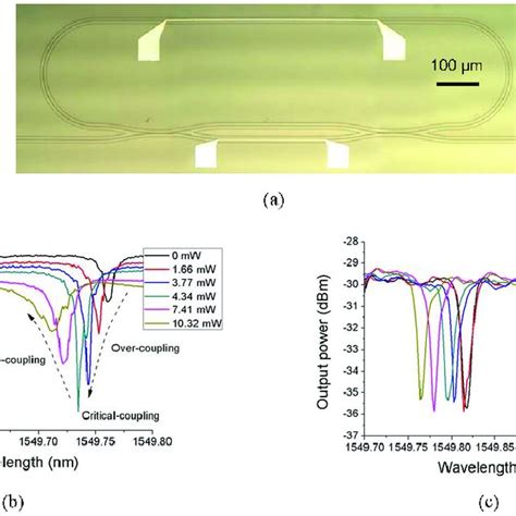 A Schematic Of The MMI Based Waveguide Splitter B The Simulated Download Scientific