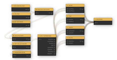 build a visual serverless crud api with mongodb r node