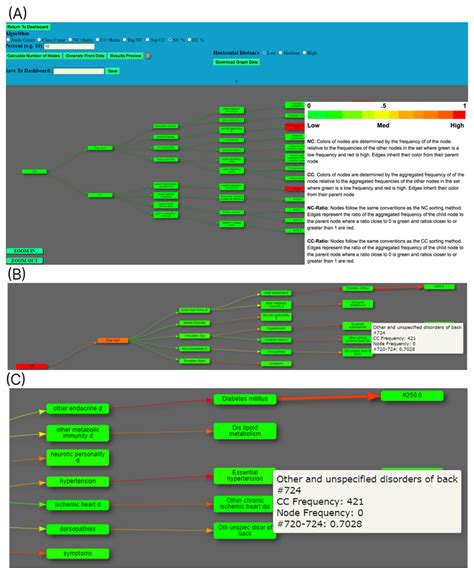 A Screenshot Of The Visual Interactive Analytic Tool For Filtering