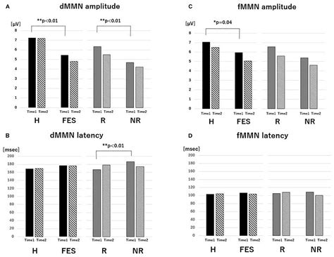 Frontiers Duration Mismatch Negativity Predicts Remission In First Episode Schizophrenia Patients