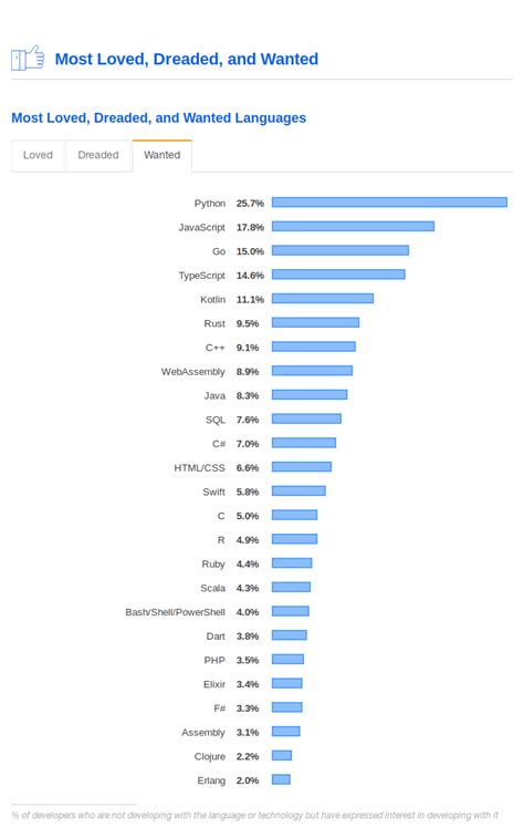 belajar bahasa python part 1 pengenalan by junaidi pamungkas medium