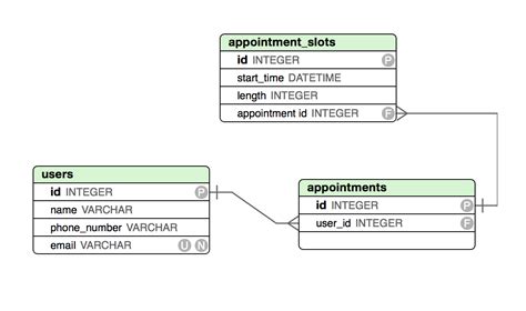 Scheduling App On Rails