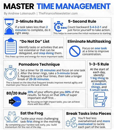 How To Stop Procrastinating In 2023 Sara Bitar Kasım Posted On The