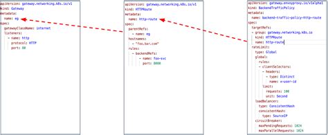 Beyond Gateway Api Introducing Envoy Gateways Gateway Api Extensions