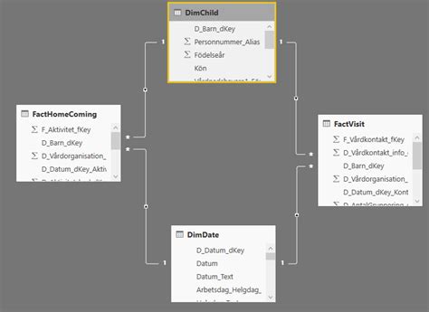 Solved Using Filter Criteria From Two Different Fact Tabl Microsoft Fabric Community