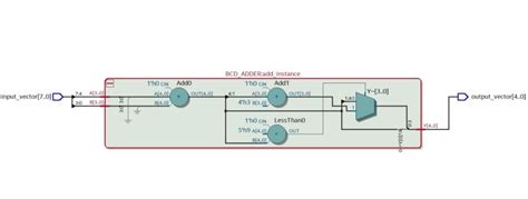 pragati mali on linkedin 100daysofrtl 100daysofrtl rtldesign
