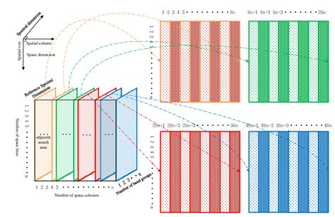 Remote Sensing Free Full Text Hyperspectral Image Reconstruction