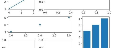 python如何调整子图的大小 知乎