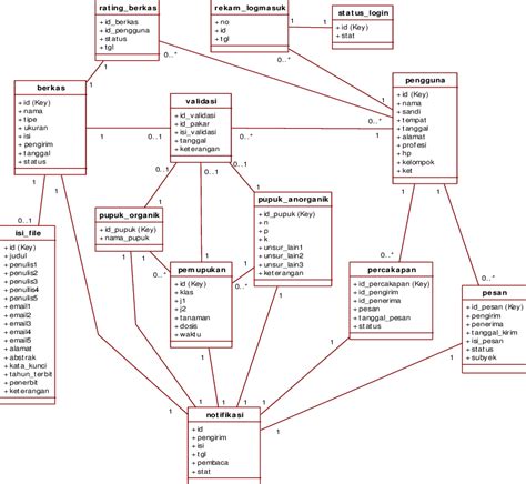 Solved Consider The Domain Model Class Diagram Shown