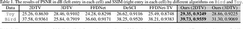 Figure 1 From Effective Snapshot Compressive Spectral Imaging Via Deep